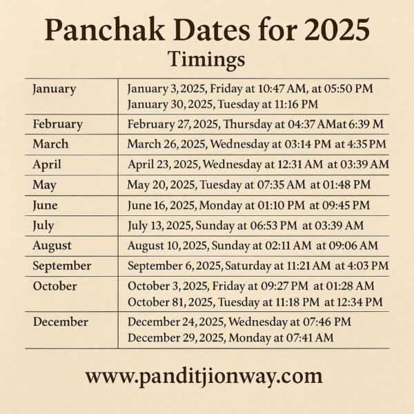 Panchak Dates For 2025 and Timings - Panditji on way