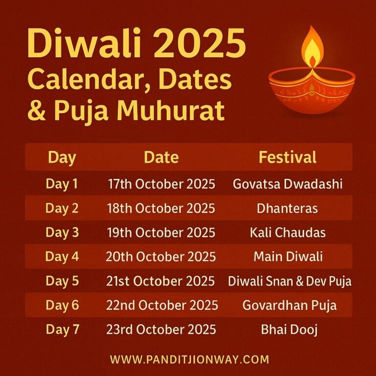Diwali 2025 Calendar, Dates & Puja Muhurat | PanditJi On Way